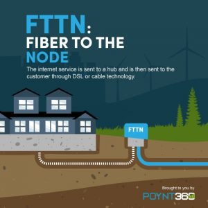 What is FTTN (Fiber to the Node) internet vs Cable? Is It Right for Me?