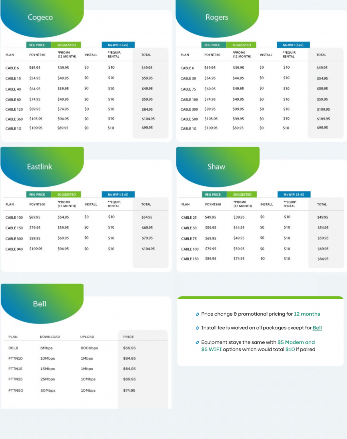 How Do You Program a Shaw Satellite Remote to Your TV? - Poynt360