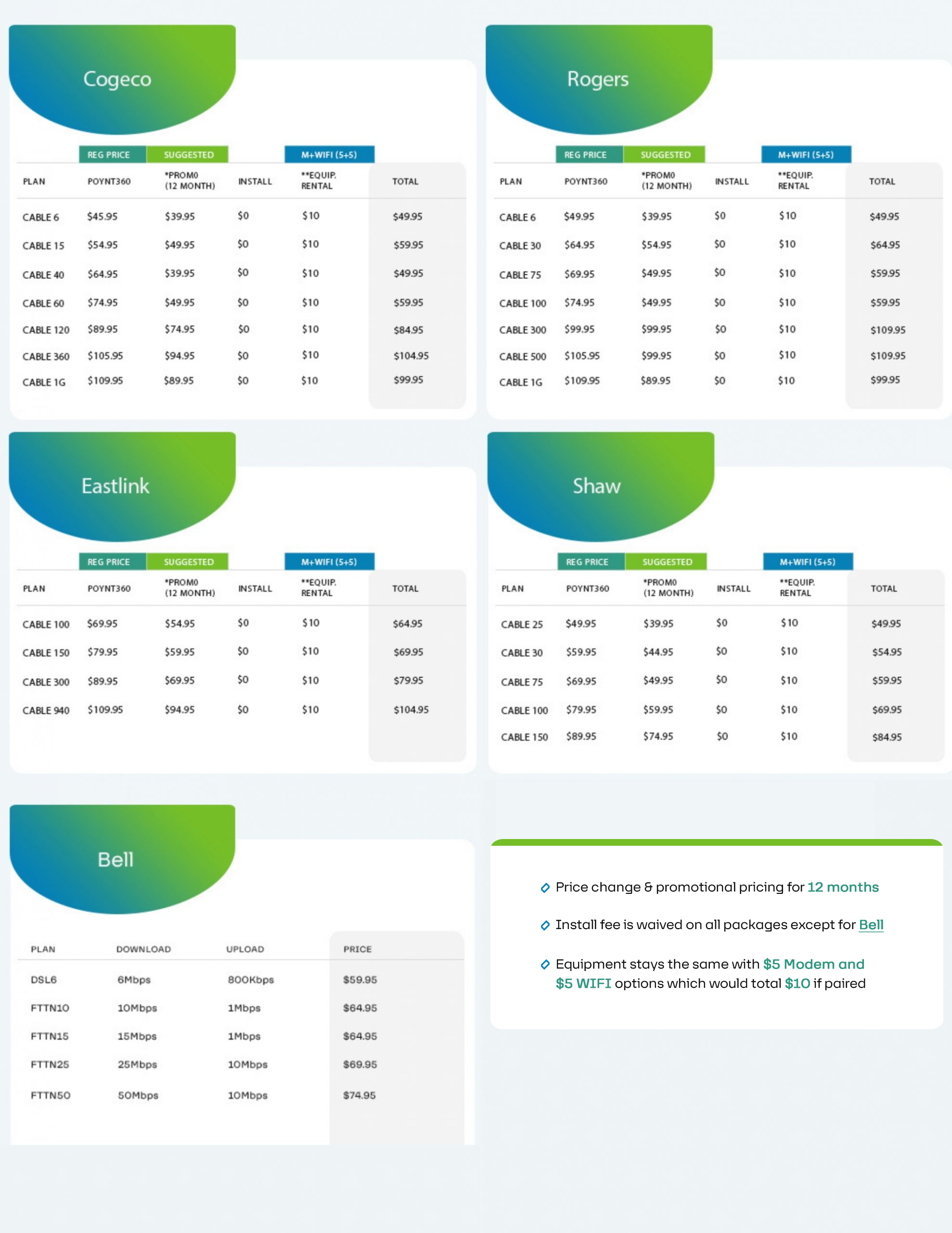 How Much Does Satellite TV Cost Per Month? - Poynt360
