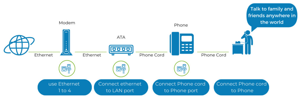 Local Home Phone Providers: Best Home Phone Service, Landline Canada