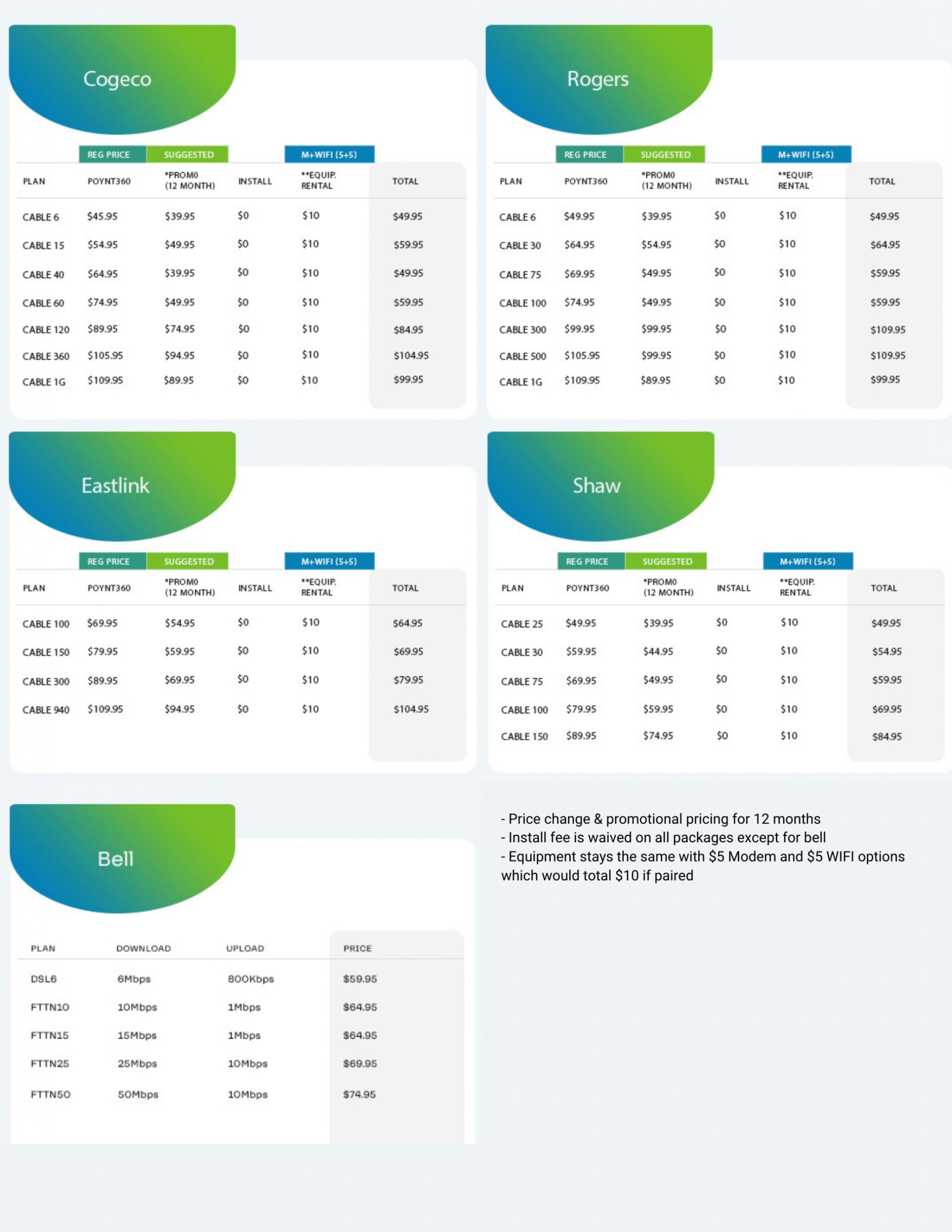 Unlimited High Speed Internet Provider: Best Wireless Internet Service